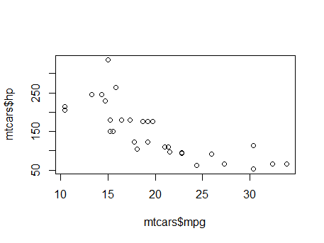 Real Estate Tutors | How to Draw Basic Descriptive Plots in R Home ...